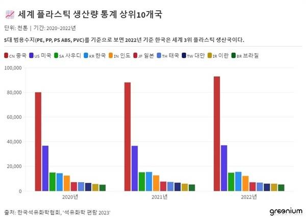 플라스틱 오염 종식 최종 협상 11월 부산서 한국 입장은