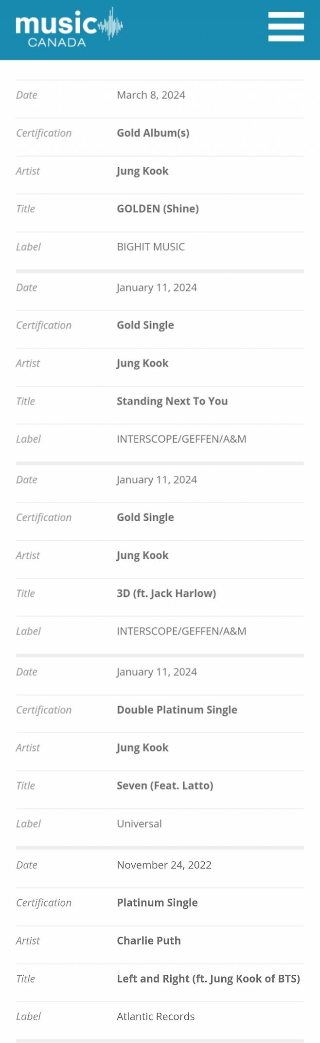 방탄소년단 정국 Golden 캐나다 뮤직 골드 앨범 인증 획득k팝 솔로 최초 新기록