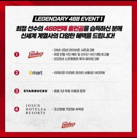 최정 홈런공 잡으면…용진이형이 '1455만 원+α' 쏜다