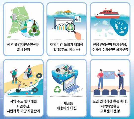 충남 연안지역 해양쓰레기 관리 개선해야