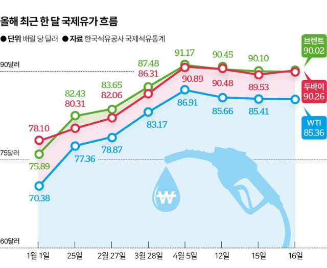 이란·이스라엘 갈등 길어지면 어쩌나산업계에 드리운 유가 상승 그림자