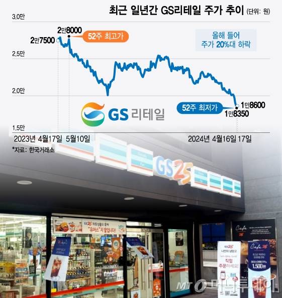 불황에 강하다더니올해 20대 빠진 저pbr주 반등은 언제