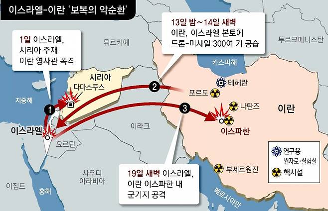 이스라엘 이란 때렸다 美 반대에도 보복 강행