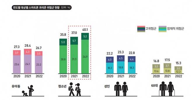 청소년 뇌가 중독에 취약한 이유