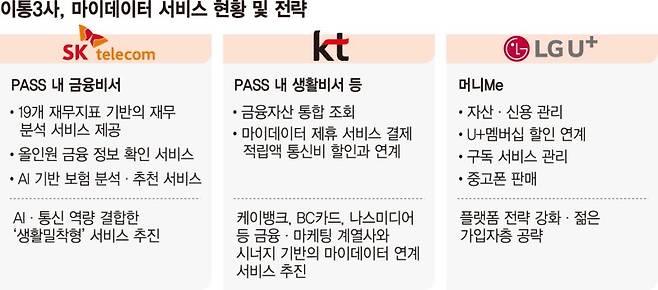 개인신용평가로 발넓히는 텔레핀 인뱅·저축銀도 반긴다 통신·금융 빅블러 시대 中