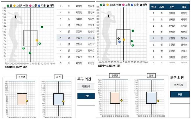 경기마다 Abs존 달라 류현진 불만에 Kbo 투구 추적 데이터 공개