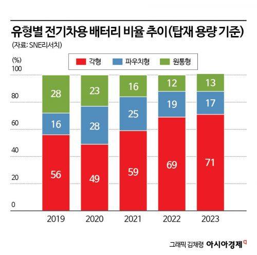 배터리완전정복 34원통형 배터리는 어떻게 만들어지나 Feat4680