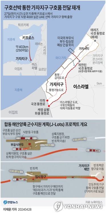구호요원 오폭 이후 가자지구 해상 구호품 전달 한달만에 재개