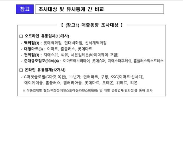 장막에 가린 알·테·쉬의 국내 영업k커머스 생태계에 먹구름 끼나