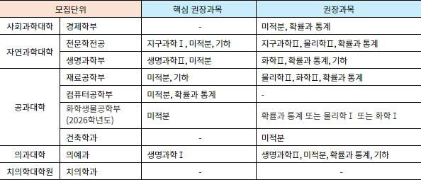 고1 2 내신 선택과목 결정 시 고려사항