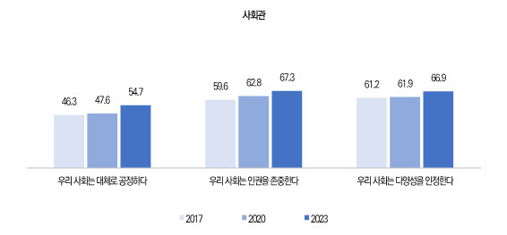코로나 끝나자 ‘긍정 생활 늘었다청소년 삶 만족도 ‘10점 中 7점