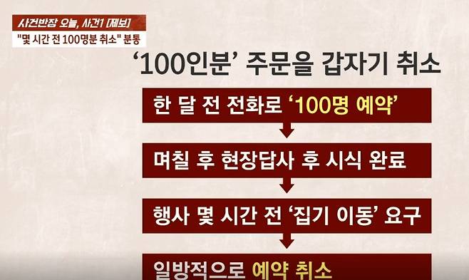 한정식 100인분 노쇼 남양주장애인체육회…논란일자 사과·배상