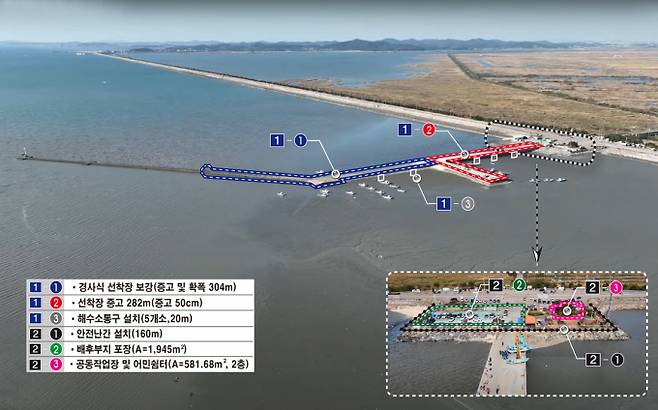 화성 매향항·안산 풍도항 어업 인프라 개선한다