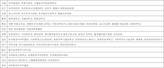 굿바이 팬텀”‘하늘의 도깨비 F 4 팬텀 고별전시회 5월 나들이 오세요