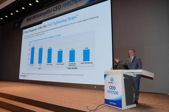 Amplify ETFs CEO backs value stocks as tech large caps taper