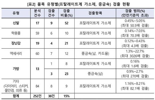 싼 맛에 샀더니 발암물질 가득알리·테무 이용자 수 첫 감소