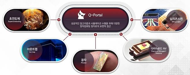 부산대·sdt 고품질 양자광원 상용화 앞장