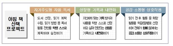 디지털 원주민 학생들 문해력 높여야” 서울시교육청 독서 캠페인 ‘북웨이브 추진