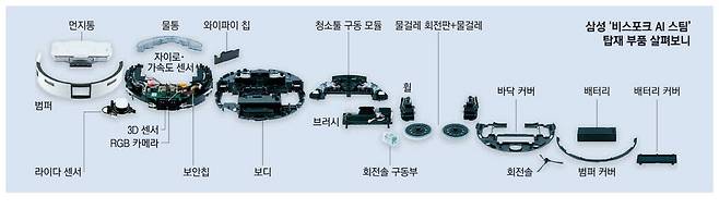 첨단 로봇으로 진화한 청소기ai로 1㎝ 장애물 감지