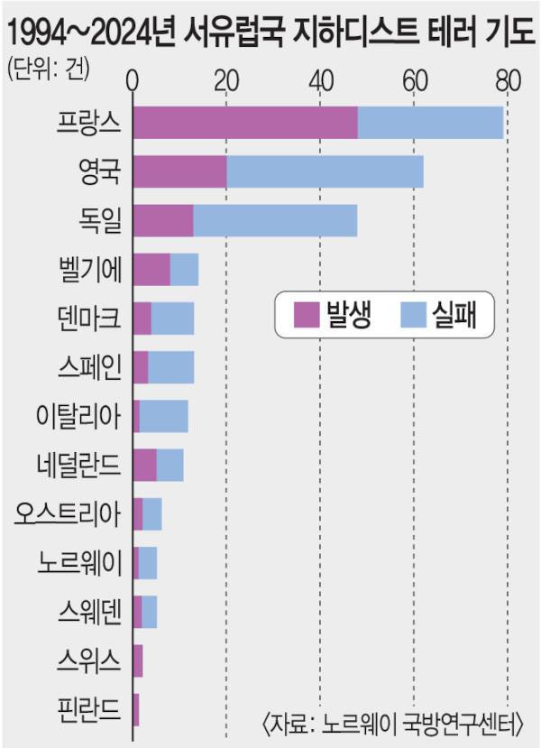 모스크바 테러가 사전 연습” 공포에 떠는 올림픽