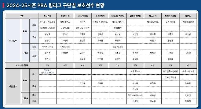 당구時論 ‘무너진 카리스마천하의 사이그너 1년만의 방출이 시사하는 바는