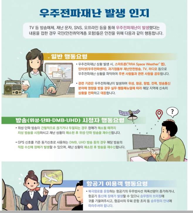 우주전파재난 주의 위기경보태양활동에 따른 자기장 교란