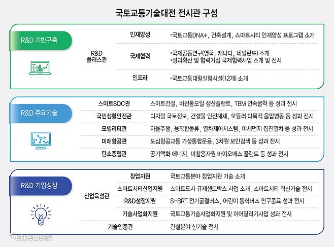 기획 미래 국토교통 한 자리에국토교통기술대전 열린다