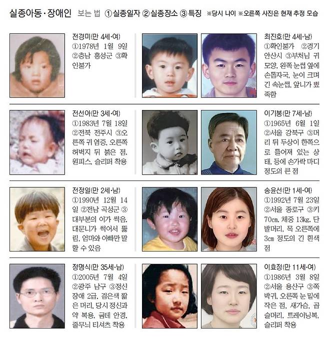 Fn 가족찾기 캠페인 잃어버린 가족찾기