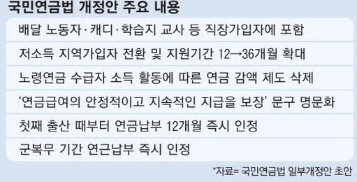 단독 ‘특고로 불리는 학습지교사·캐디국민연금 사각지대 없앤다
