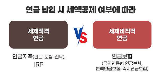 노후생활 국민연금으론 부족해 날 위한 개인연금은 전국투자자교육협의회