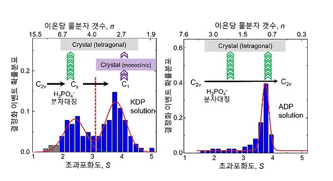 지구에 없던 새로운 물질상 왜 생길까 실험으로 증명