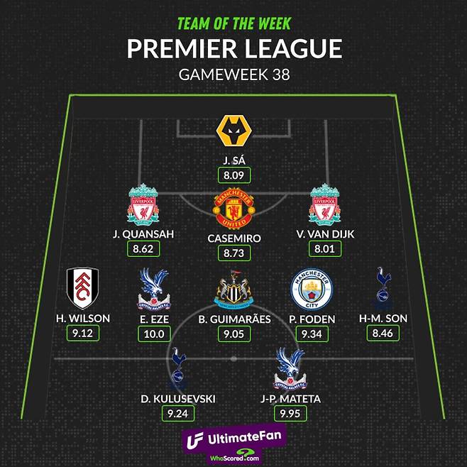 리그 10골-10도움 달성 손흥민, 통계 매체 선정 최종전 베스트11 포함