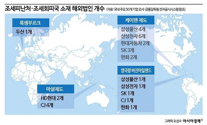 카운트다운 글로벌 최저한세 ②버진아일랜드·케이맨 조세피난처 법인 107곳자회사 각자도생뿐