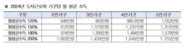 서울서 둘째 낳으면 전세 살던 집 10 싸게 산다