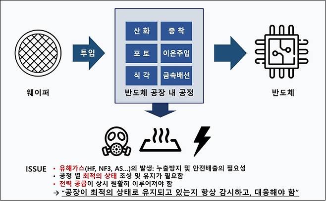 반도체공정 제어감시 입찰담합공정위 13개사 과징금 104억 철퇴