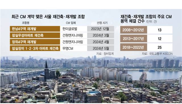 공사비 갈등에···cm 찾는 재건축·재개발 조합 늘어난다