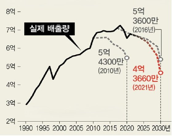 점점 더워지는 지구 기후 소송은 브레이크가 될 수 있나 최현철 논설위원이 간다