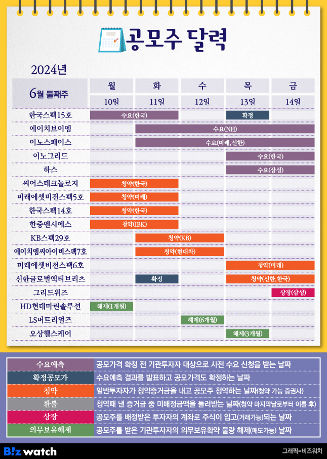 공모주달력 청약 8곳 대기씨어스테크·한중엔시에스 등