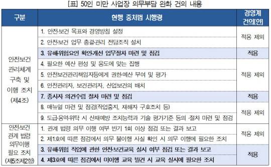 경총 중대재해처벌법 불명확해 현장 혼란·경영 위축···개선 필요”