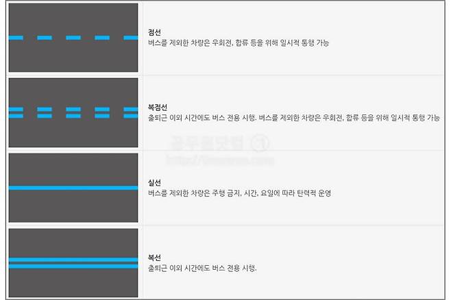 이제 버스 끼어들기 전면 금지 국토부 상습 정체 줄이기 위한 강력 대책 발표 카프레스