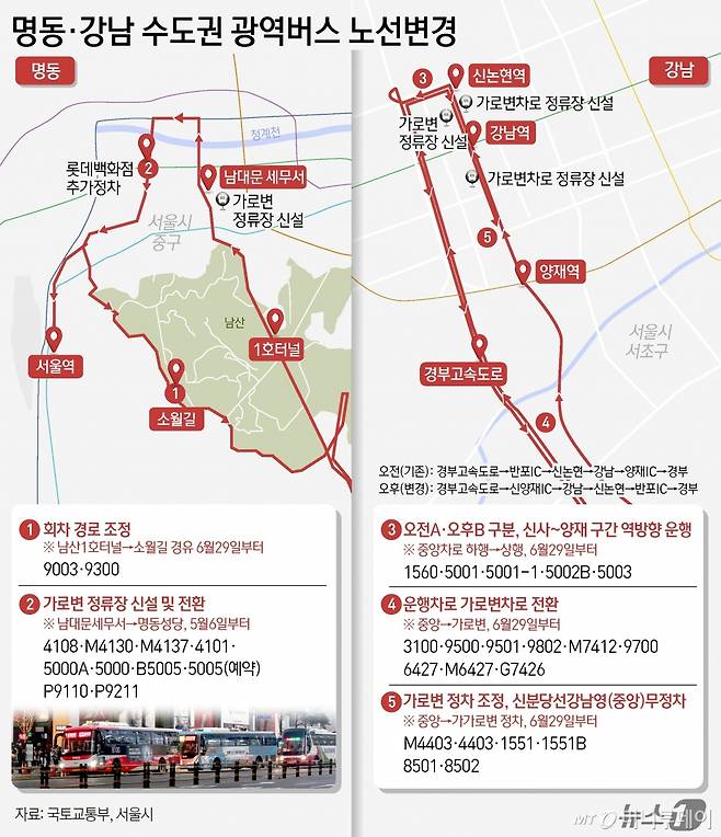 강남·명동 교통정체 풀리나 22개 광역버스 노선·정류장 조정