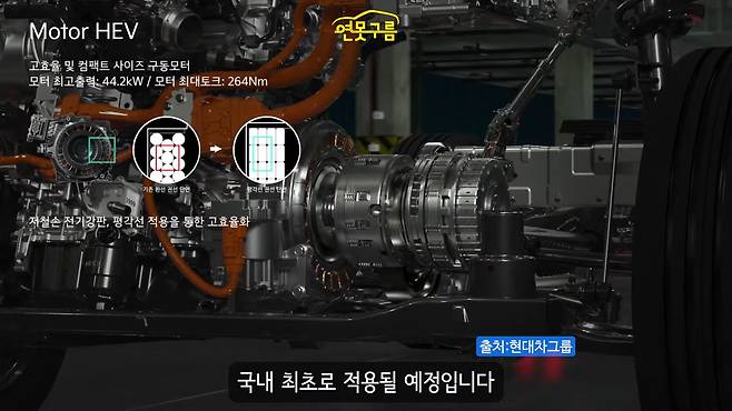 현대차 대박” 신형 팰리세이드 하이브리드 연비와 성능 대폭 향상 시킨 비결 카텍 뉴세이