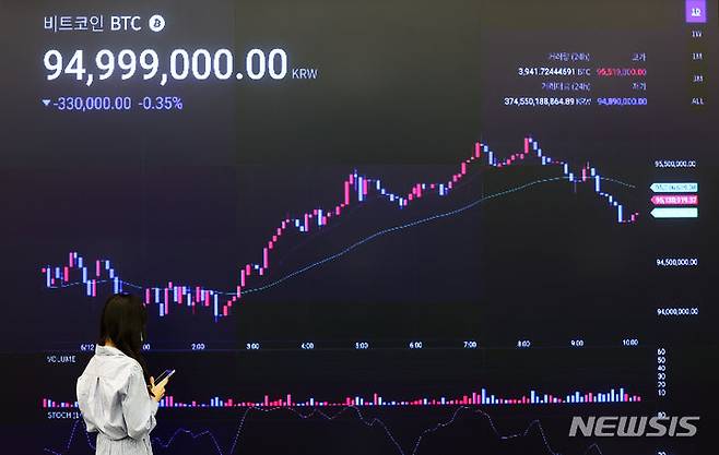 방향 잃은 시장비트코인 9400만원대 횡보