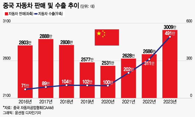 쏟아지는 중국산 전기차 관세에中기업들 해외서 생산하겠다