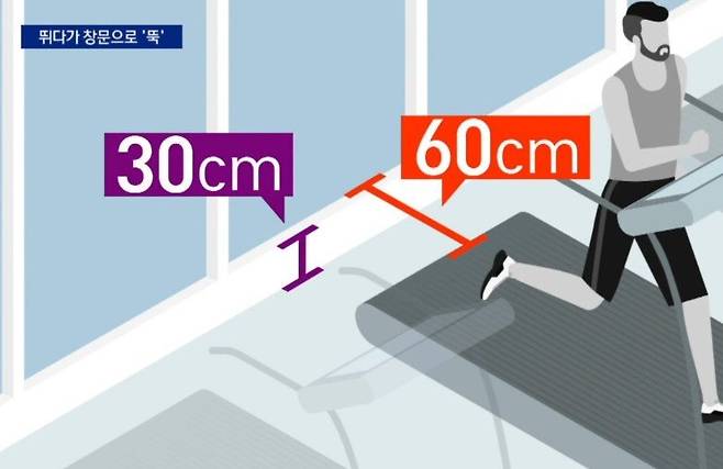 열린 창문 등지고 러닝머신 타다 ‘휘청추락사한 인니 여성