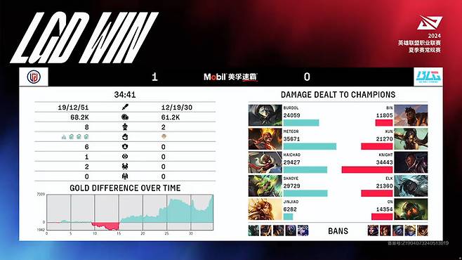 Lpl 쵸비 때문에 Blg 시즌 첫 패배