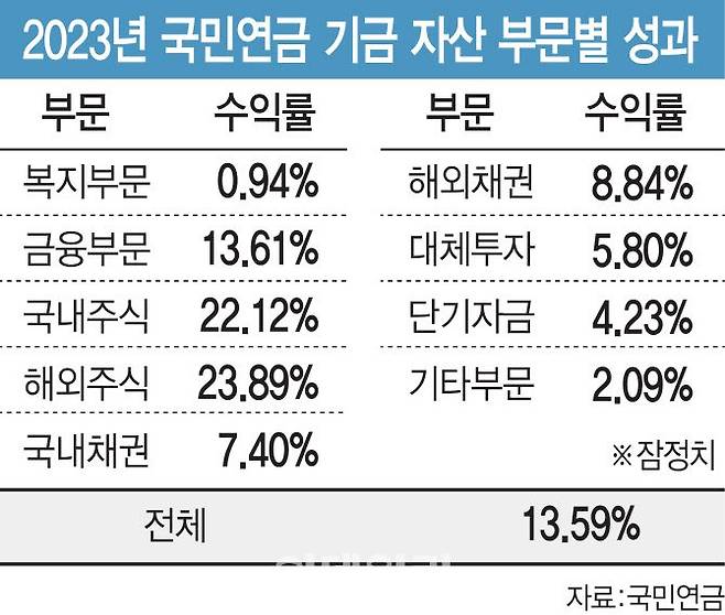 투자전문가 국내주식 투자해도 수익율 높다” 에펨코리아