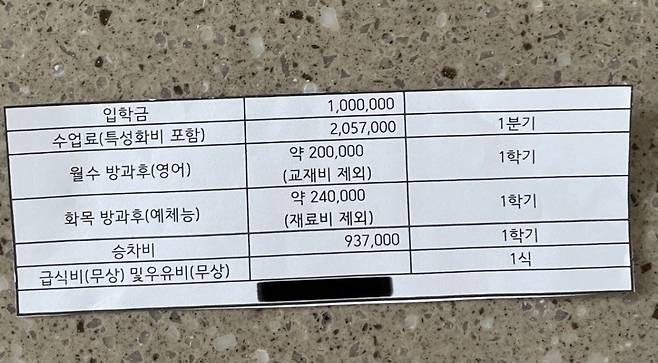 사립초등학교 입학금 에펨코리아
