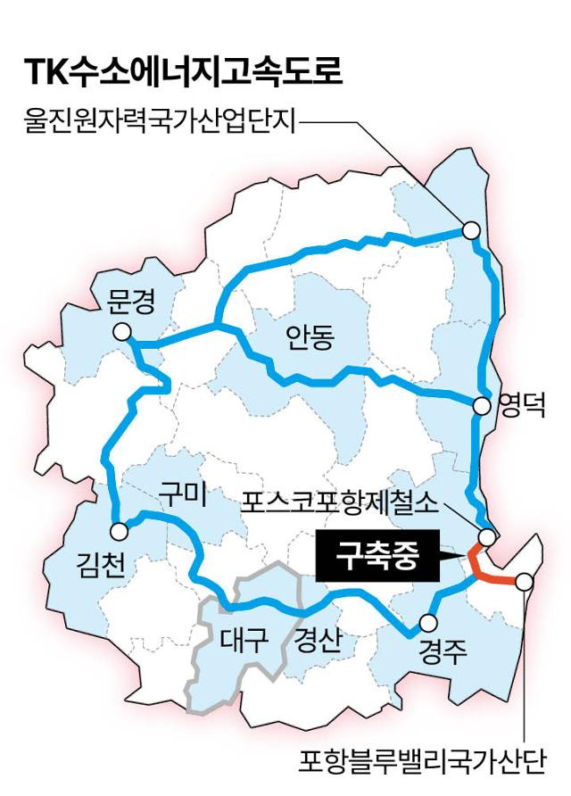 Tk수소에너지고속도로 구축해 글로벌 수소경제 주도권 선점한다