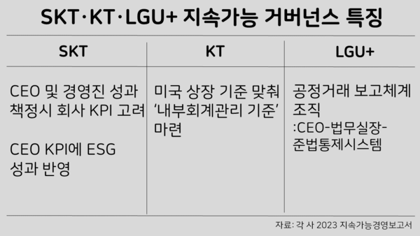 [ESG 점검]SKT 대표 '20억원 연봉' 비결은 ESG 경영 | 블로터